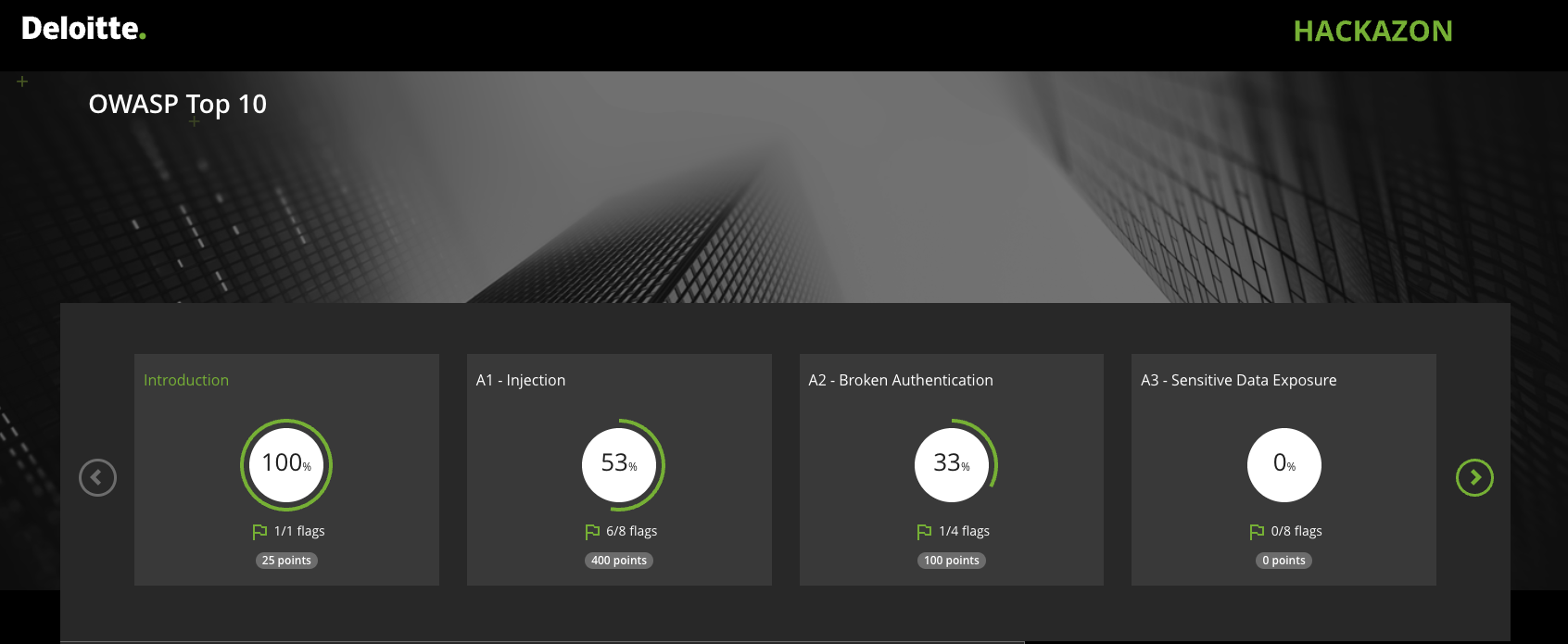 Hackazon Cyber Academy